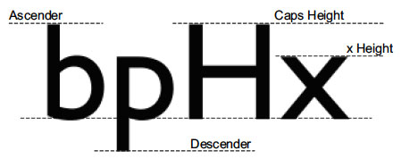Digital Prepress | Book Typesetting Services - Apex Solutions LTD