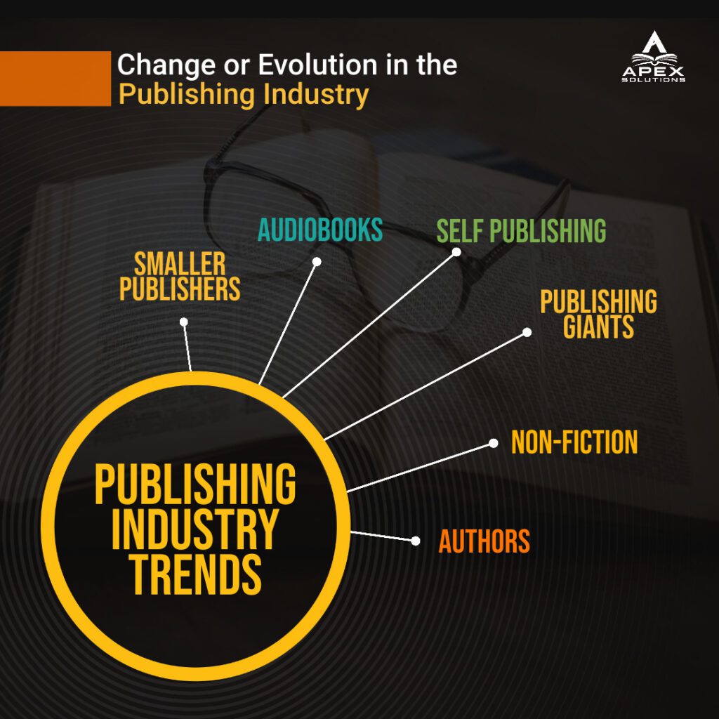 The Publishing Industry And Its Changing Trends